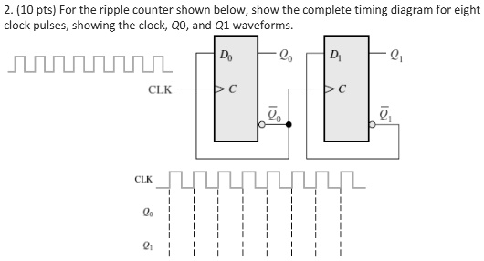2 10 pts for the ripple counter shown below show the complete timing diagram for eight clock ...