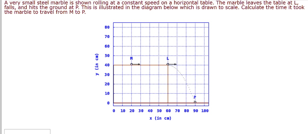 SOLVED: A small steel marble is shown rolling at a constant speed on a ...