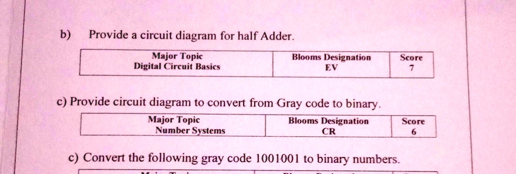 [GET ANSWER] b) Provide a circuit diagram for half Adder. Major Topic Digital Circuit Basics ...