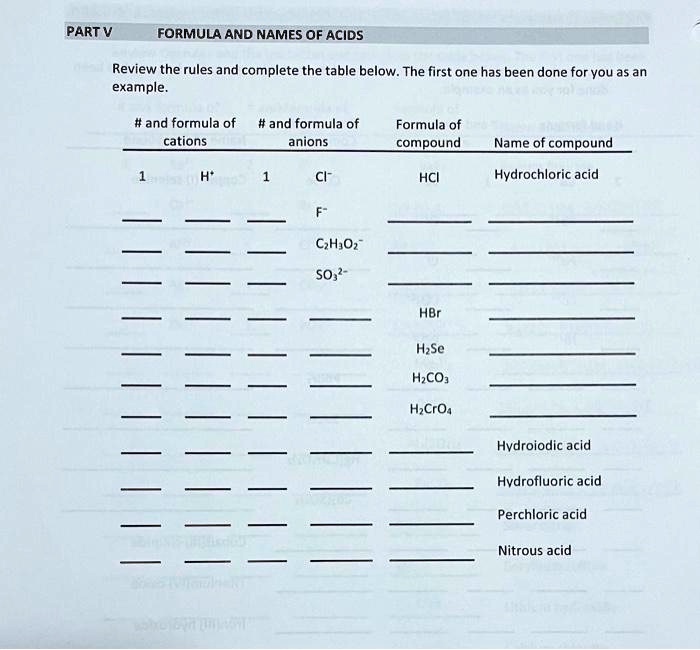 SOLVED: PARTV FORMULA AND NAMES OF ACIDS Review the rules and complete the table below: The ...