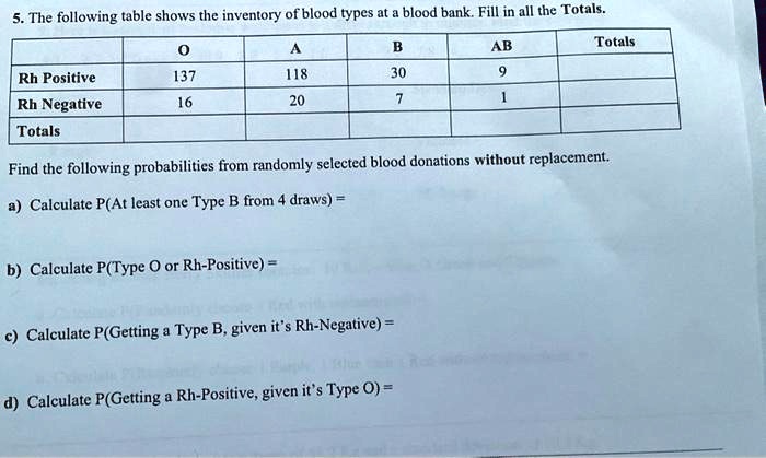 SOLVED: 5. The following table shows the inventory of blood types at a ...