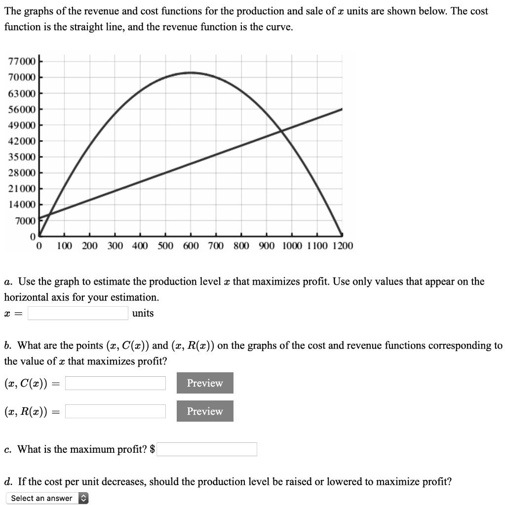 SOLVED: The graphs of the revenue and cost functions for the production ...
