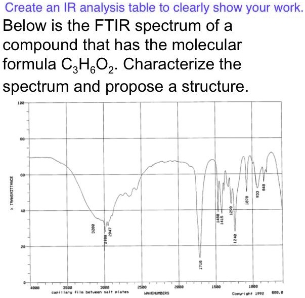create an ir analysis table to clearly show your work below is the ftir ...