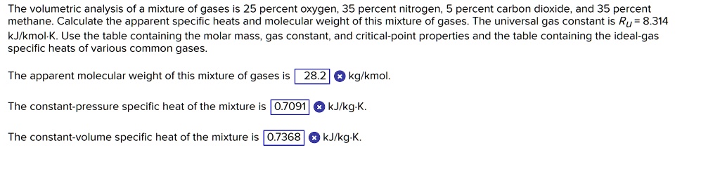SOLVED: The volumetric analysis of a mixture of gases is 25 percent oxygen, 35 percent nitrogen ...
