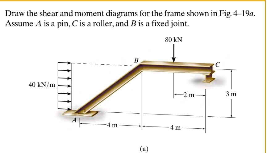 Draw the shear and moment diagrams for the frame shown in Fig. 4-19a ...