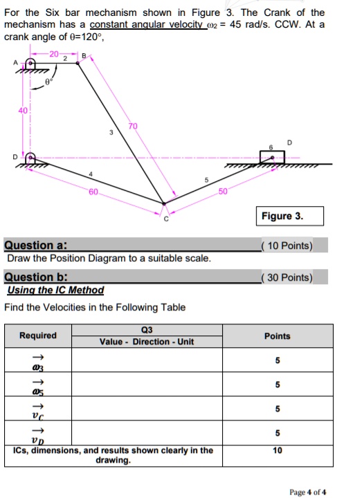 For the Six bar mechanism shown in Figure 3. The Crank of the mechanism has a constant angular ...
