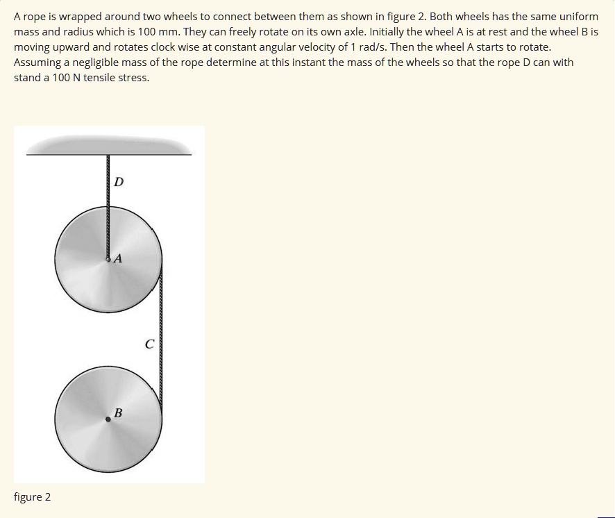 SOLVED: A rope is wrapped around two wheels to connect between them as shown in figure 2. Both ...