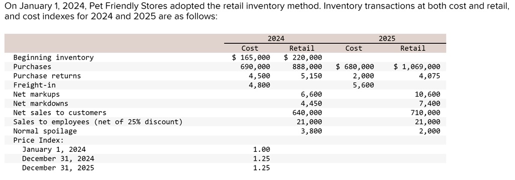 SOLVED: 1. Estimate the 2024 and 2025 ending inventory and cost of ...