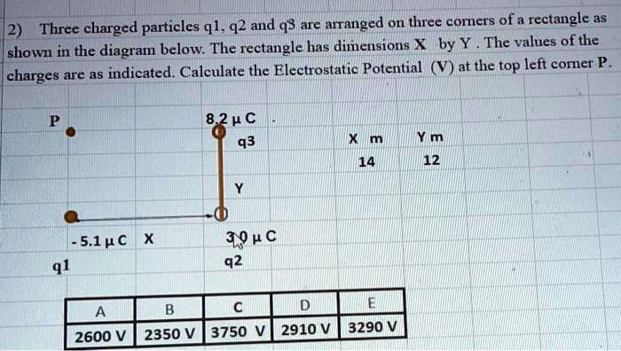 SOLVED: Tlree charged particles 91. 92 and 93 are arranged on three ...