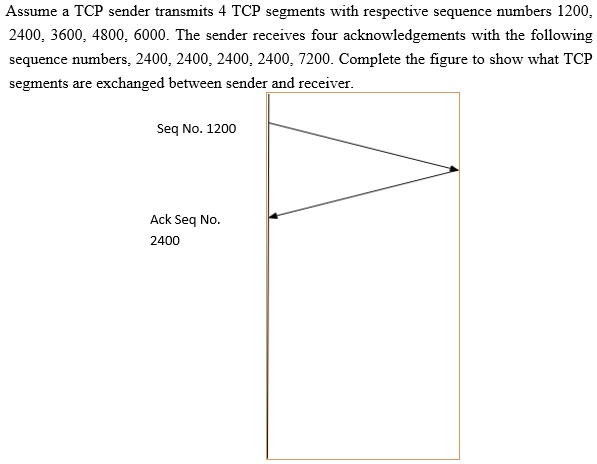 Solved Assume A Tcp Sender Transmits 4 Tcp Segments With Respective Sequence Numbers 1200 2400