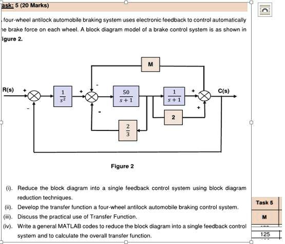 SOLVED: Figure 2. R(s) 50 C(s) + Figure 2. Reduce the block diagram ...