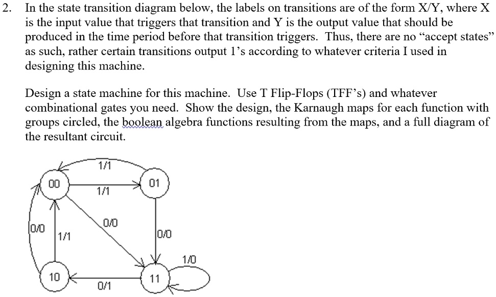 SOLVED: 2. In the state transition diagram below, the labels on ...