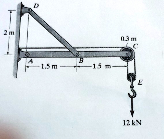 SOLVED: Draw the (a) free body, (b) shear, (c) moment, and (d) axial ...