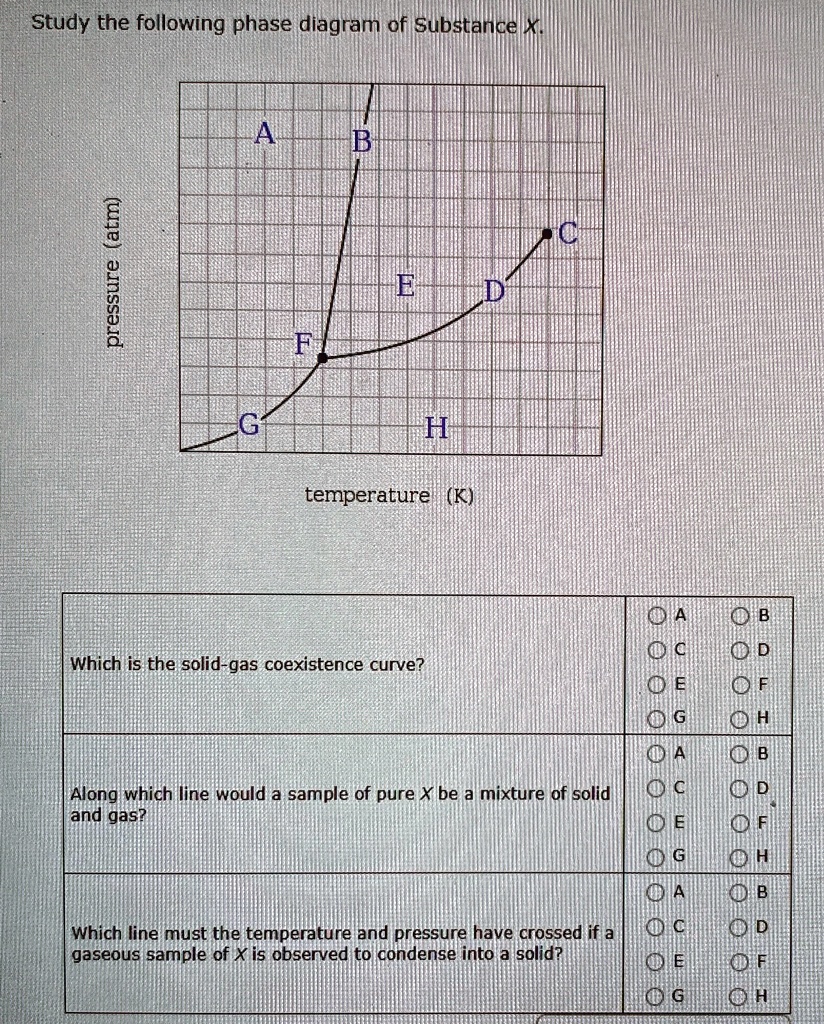 study the following phase diagram of substance x pressure atm which is ...