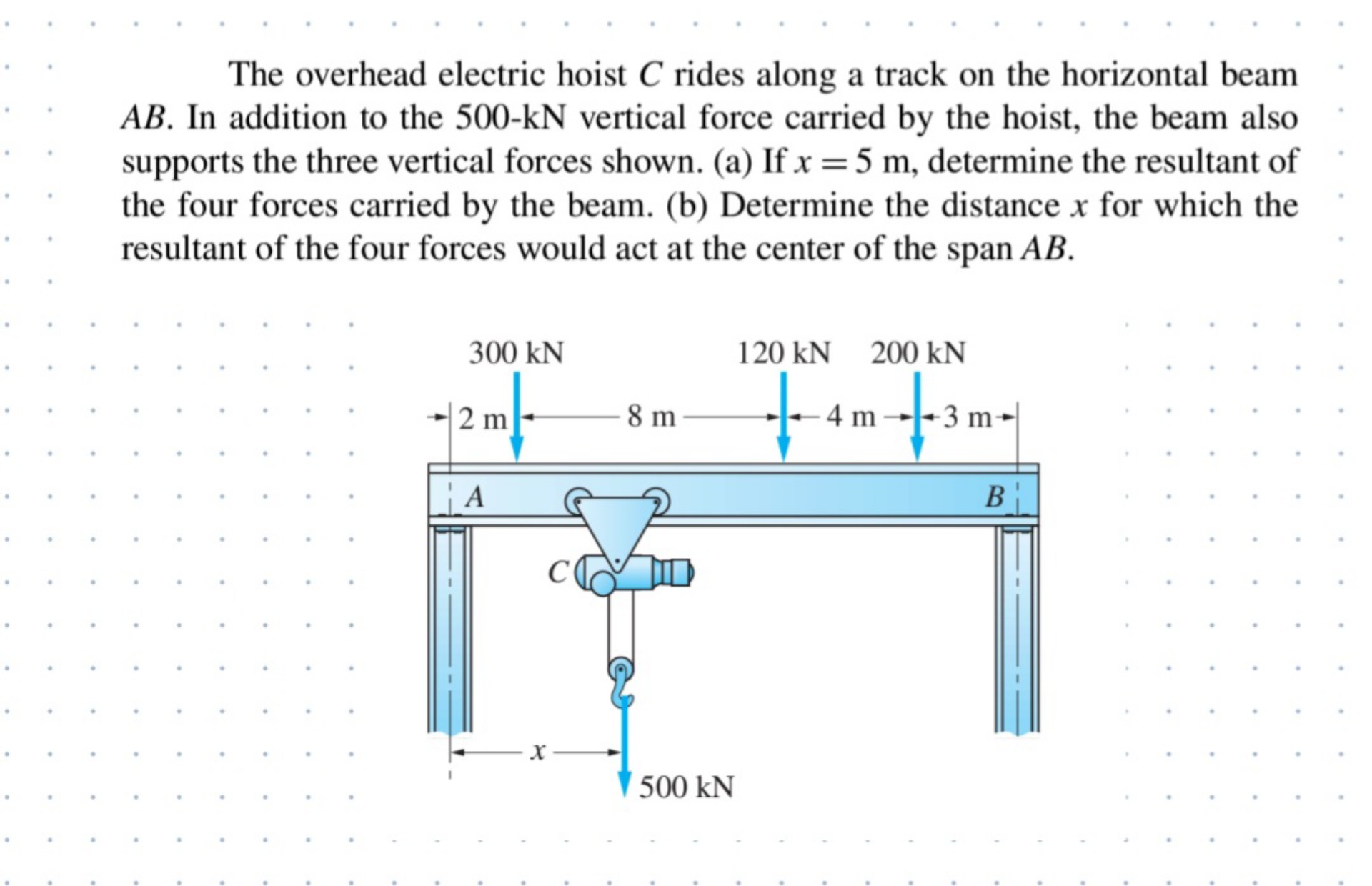 moment of a force and resultant of parallel forces 3