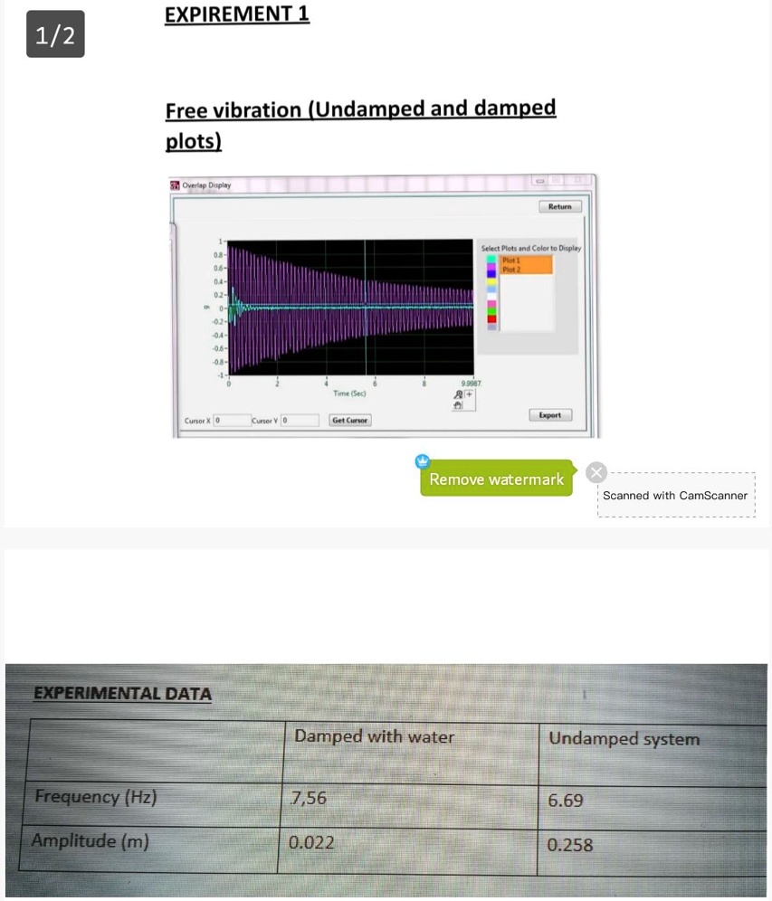 SOLVED: Calculate the effective mass using the appropriate spring stiffness. Calculate the ...