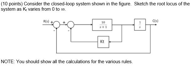 SOLVED: Consider the closed-loop system shown in the figure. Sketch the root locus of the system ...