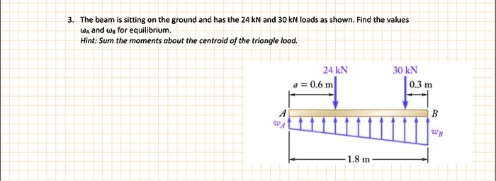 SOLVED: 3. The beam is sitting on the ground and has the 24 kN and 30 kN loads as shown.Find the ...