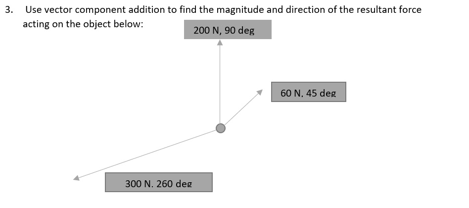 SOLVED:Use vector component addition to find the magnitude and direction of the resultant force ...