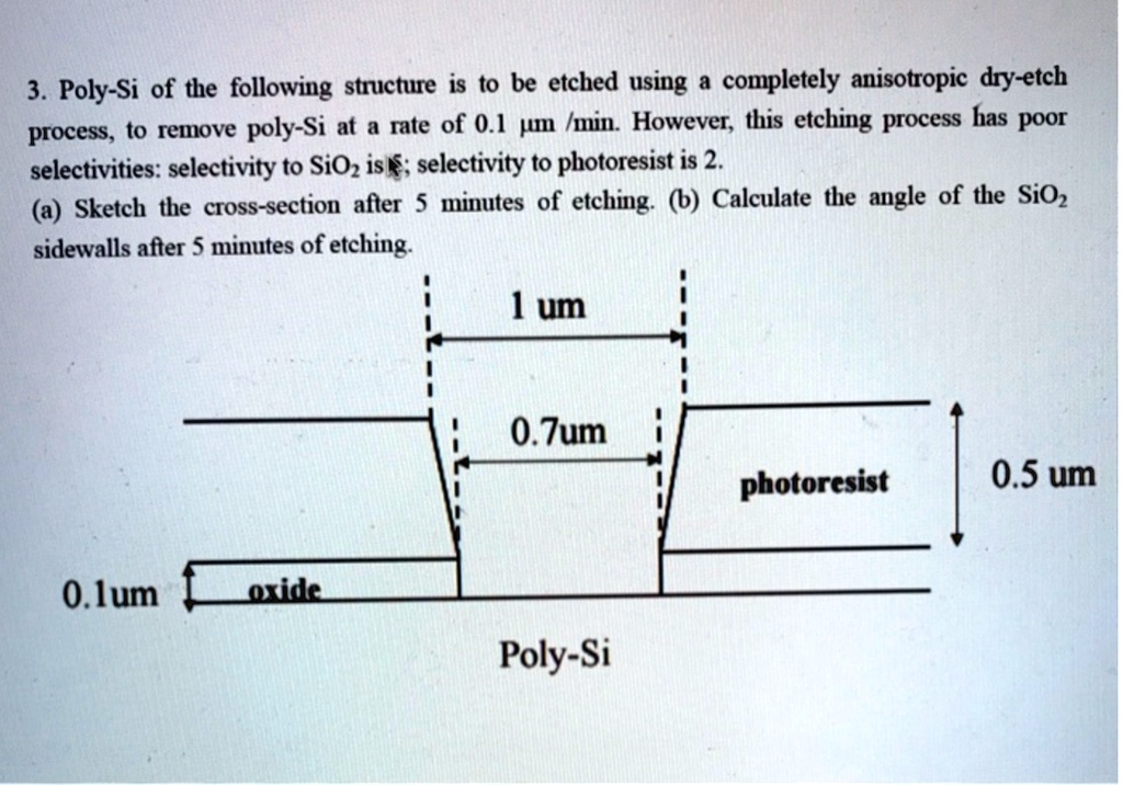3. Poly-Si of the following structure is to be etched using a completely anisotropic dry-etch ...