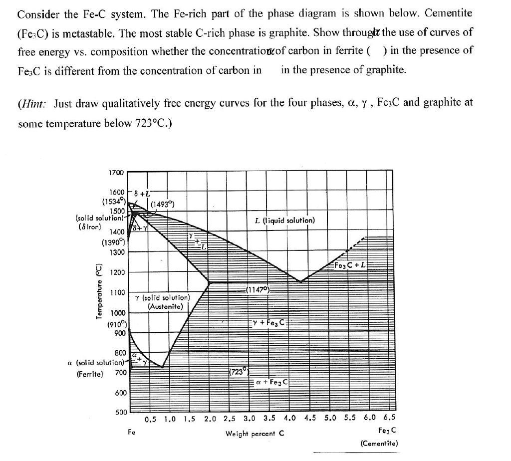 SOLVED: Consider the Fe-C system. The Fe-rich part of the phase diagram ...