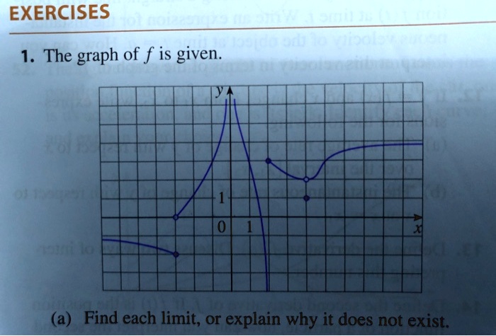 SOLVED: EXERCISES . 1. The graph of f is given: (a) Find each limit, or explain why it does not ...