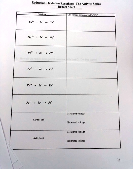 Reduction-Oxidation Reactions: The Activity Series Re… - SolvedLib