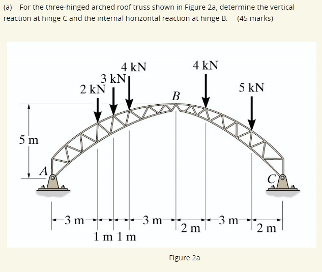 (a) For the three-hinged arched roof truss shown in Figure 2a ...