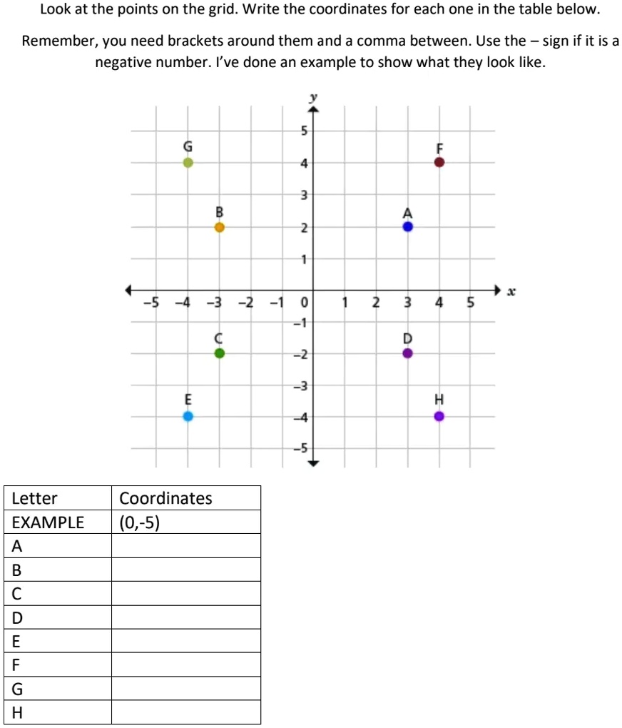 SOLVED: Look at the points on the grid. Write the coordinates for each ...