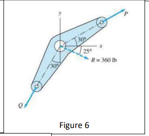 SOLVED: Figure 6