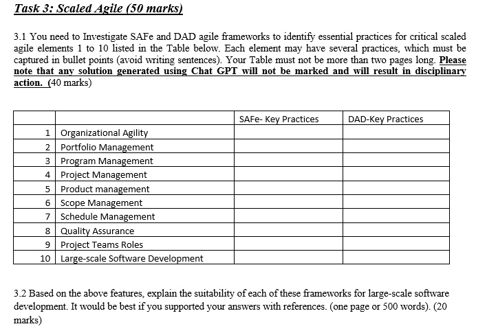 Task 3: Scaled Agile (50 marks) 3.1 You need to Investigate SAFe and ...
