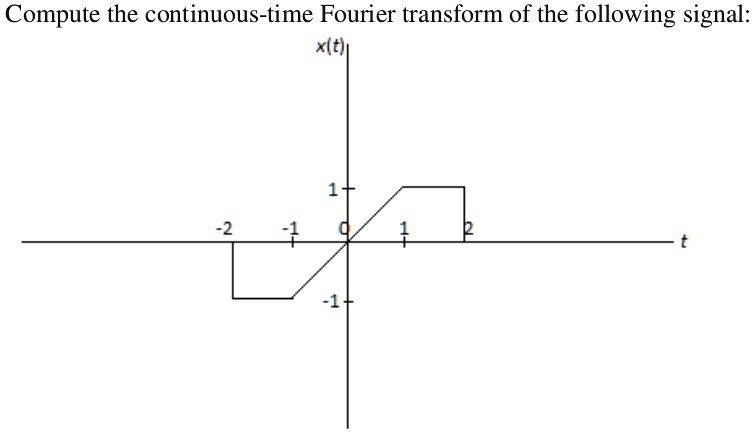 SOLVED: Compute the continuous-time Fourier transform of the following ...