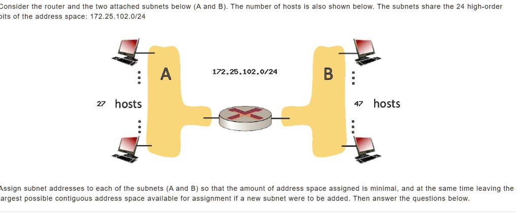 Consider the router and the two attached subnets below (A and B). The number of hosts is also ...