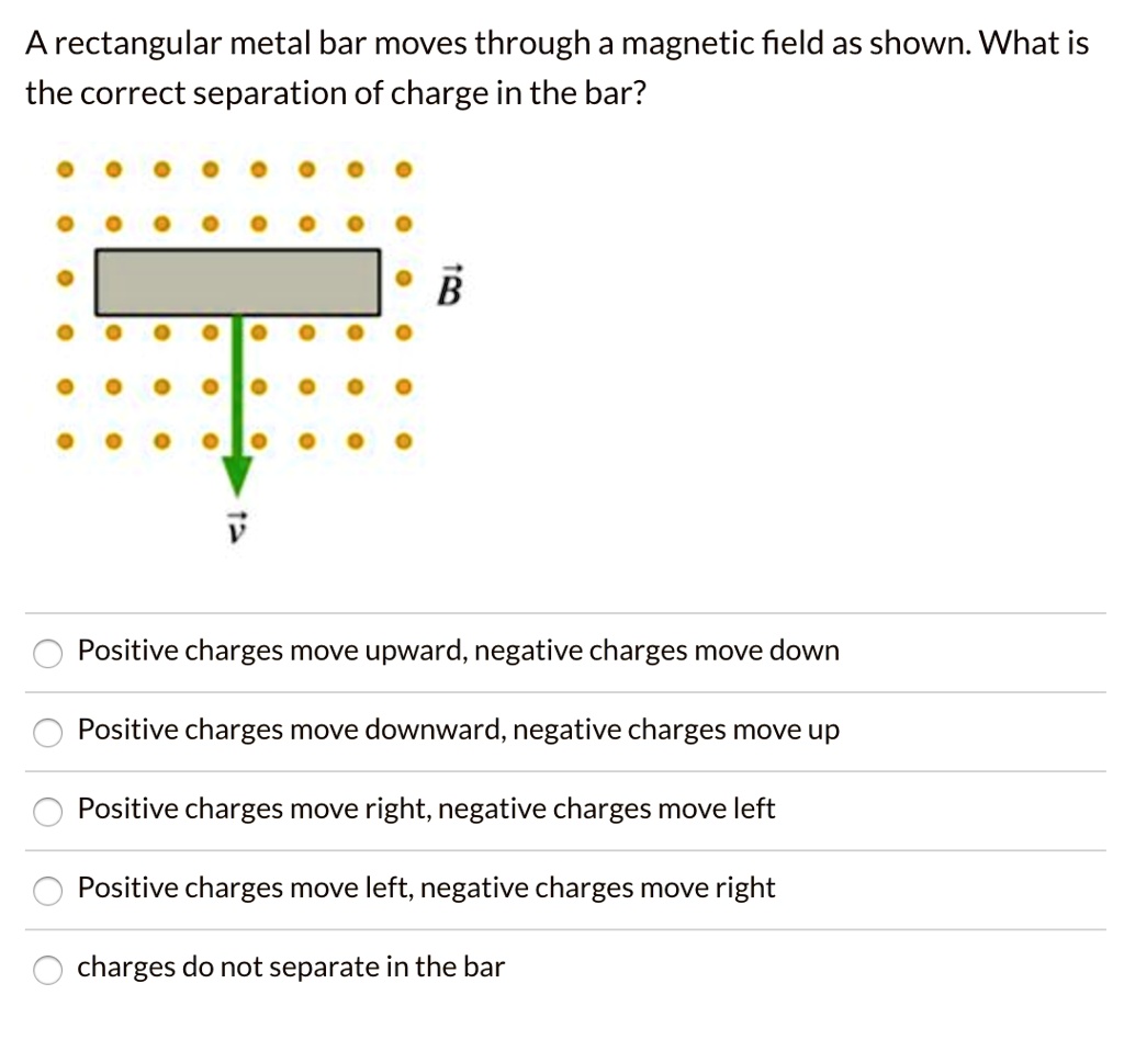SOLVED: Arectangular metal bar moves through a magnetic field as shown ...