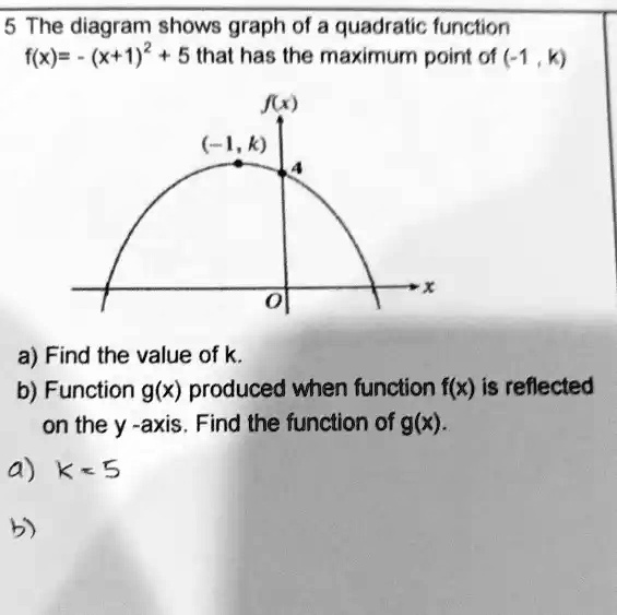 SOLVED: 5 The diagram shows graph of a quadratic furiction f(x)= 5 (hal has the maximum point 0f ...