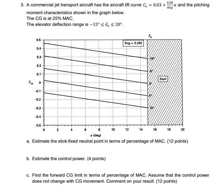 a commercial jet transport aircraft has the aircraft lift curve c 003 ...