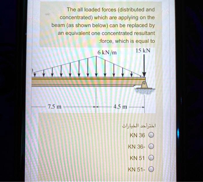 SOLVED:The all loaded forces (distributed and concentrated) which are ...