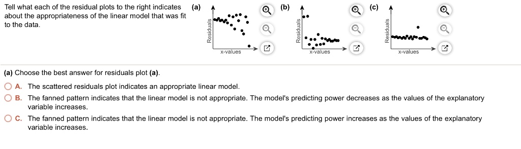 tell what each of the residual plots to the right indicates about the ...
