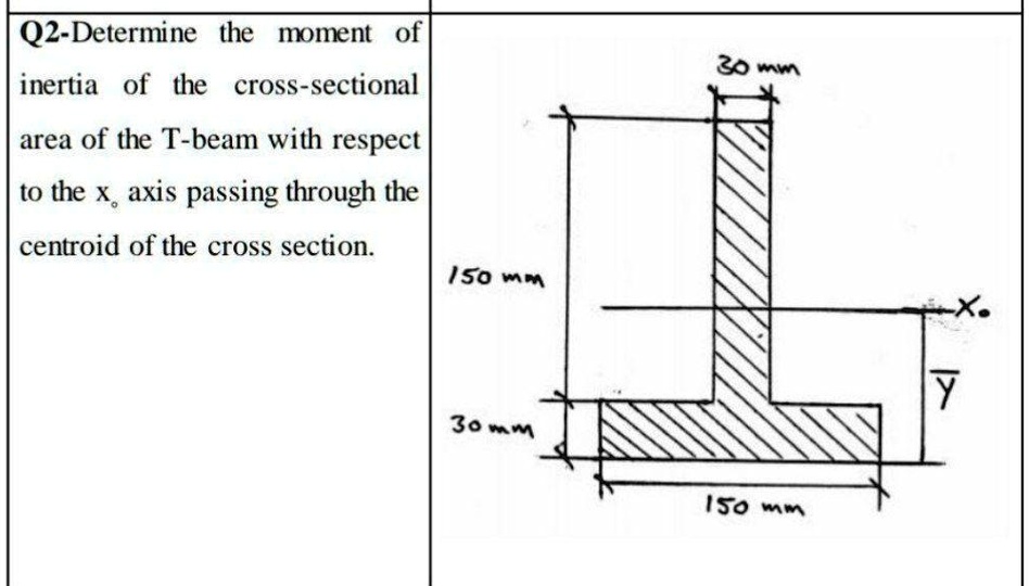 Q2-Determine the moment of inertia of the cross-sectional area of the T-beam with respect to the ...