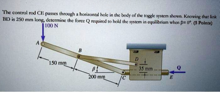 SOLVED: The control rod CE passes through a horizontal hole in the body ...