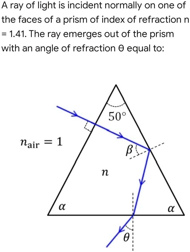 SOLVED: A ray of light is incident normally on one of the faces of a ...