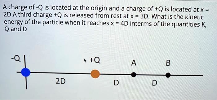 charge of q is located at the origin and a charge of q is located at x ...