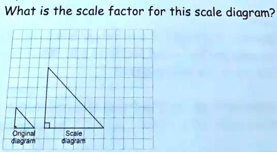 SOLVED: What is the scale factor for this scale diagram? Original ...