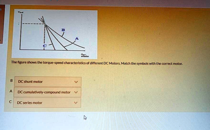 SOLVED: The figure shows the torque-speed characteristics of different ...