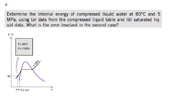 SOLVED: 3- Determine the internal energy of compressed liguid water at ...
