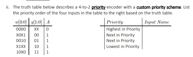SOLVED: Priority Encoders, Digital Logic ii. The truth table below ...