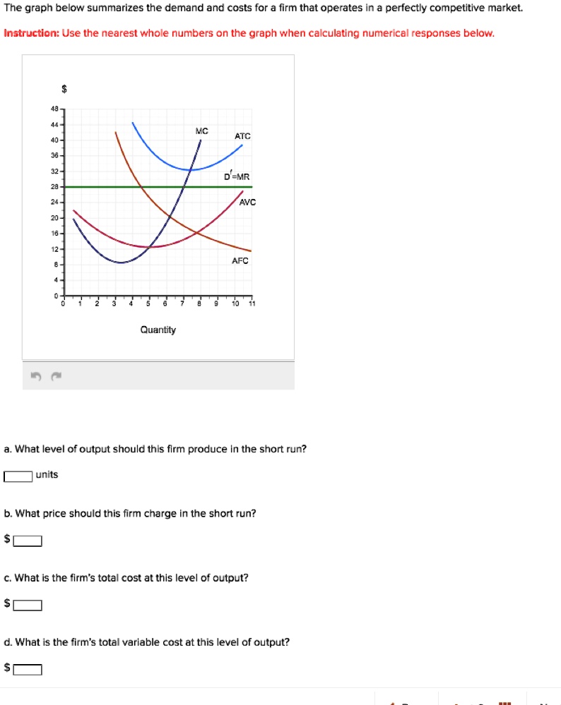 The graph below summarizes the demand and costs for a firm that ...