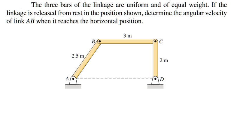 SOLVED: The three bars of the linkage are uniform and of equal weight ...