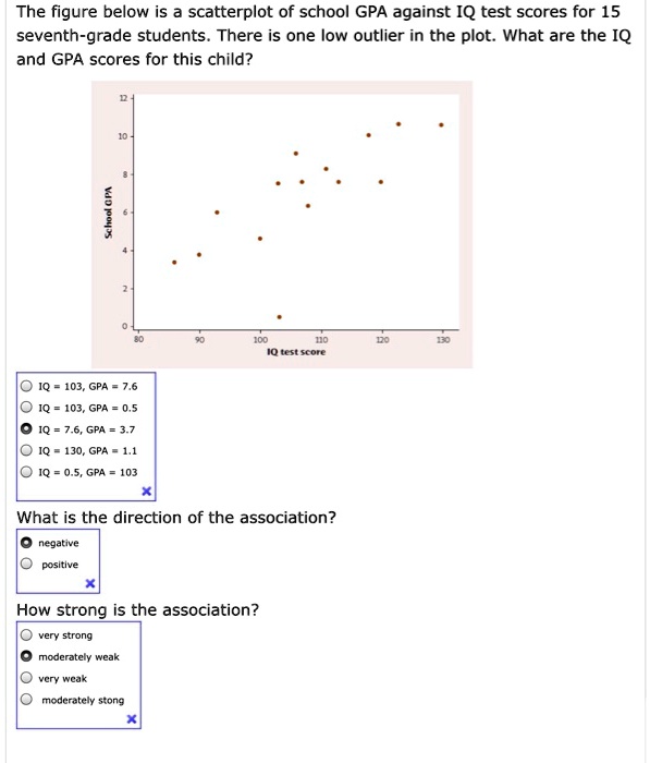 SOLVED: The figure below is scatterplot of school GPA against IQ test ...