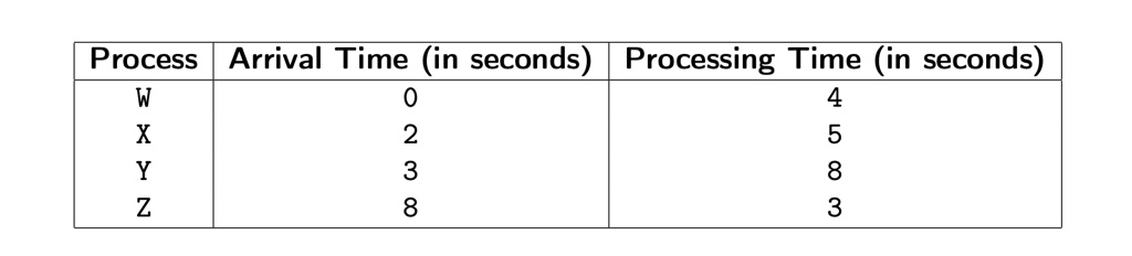 SOLVED: Consider the following table, which shows when each of the ...